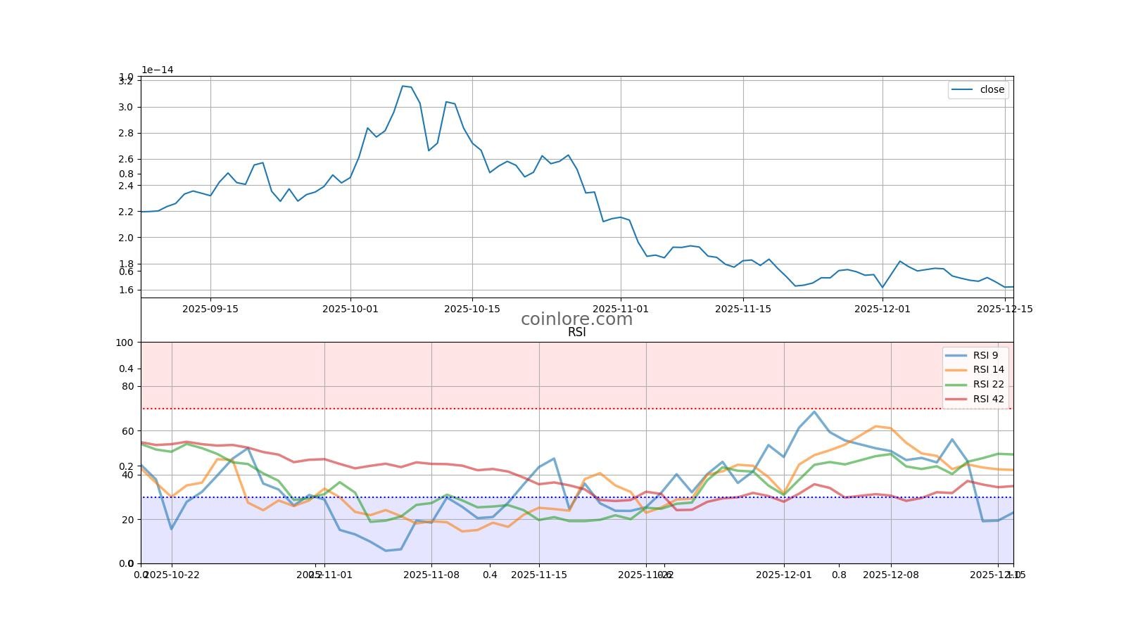 Optimus X RSI indicator