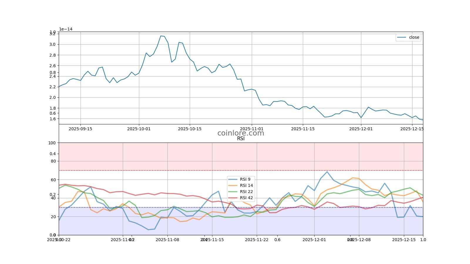 Optimus X RSI indicator