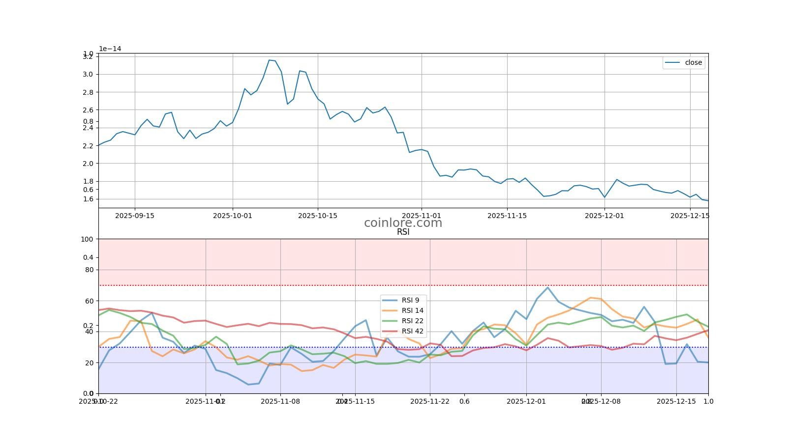 Optimus X RSI indicator