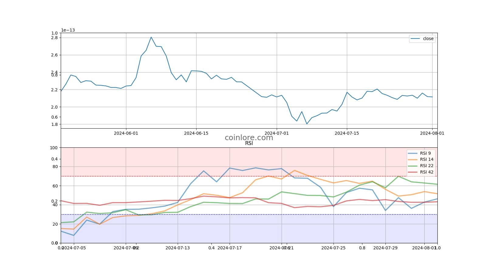 Optimus X RSI indicator