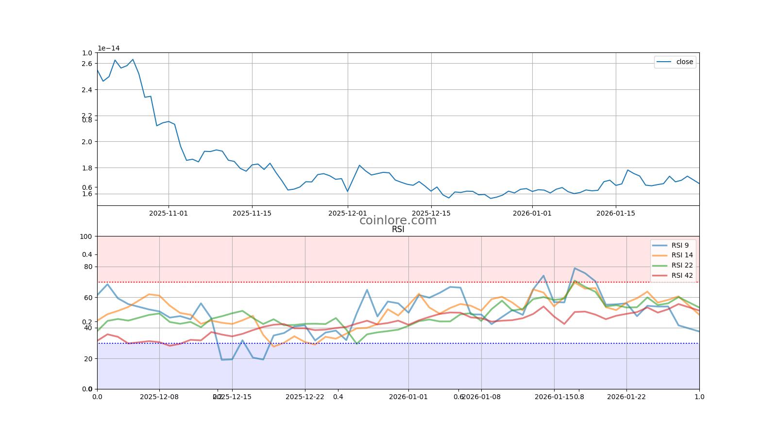 Optimus X RSI indicator