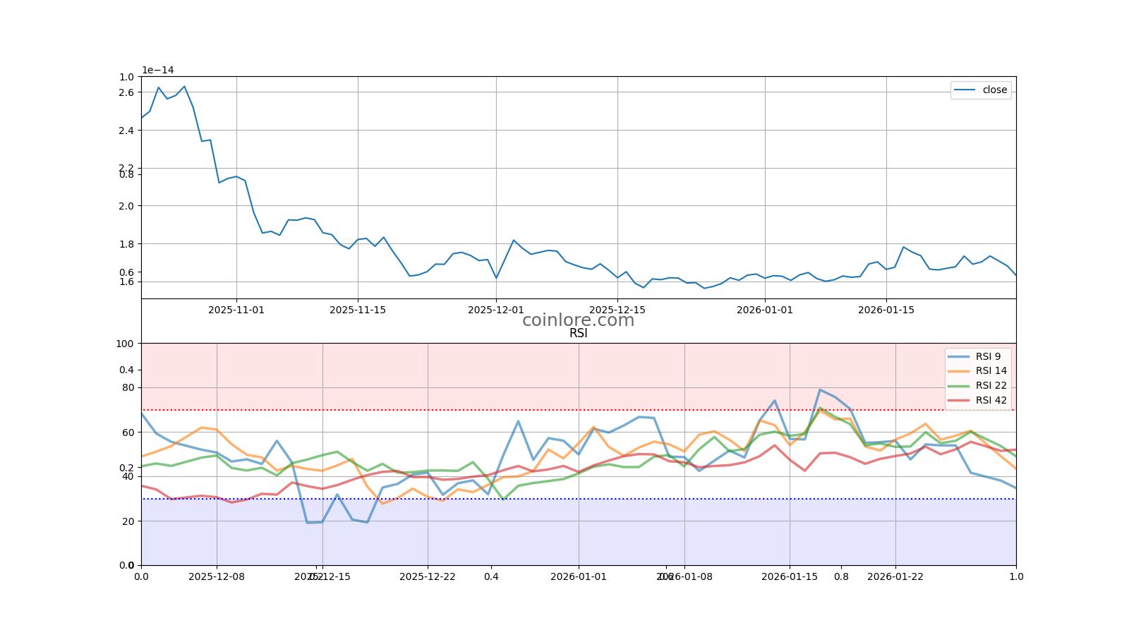 Optimus X RSI indicator