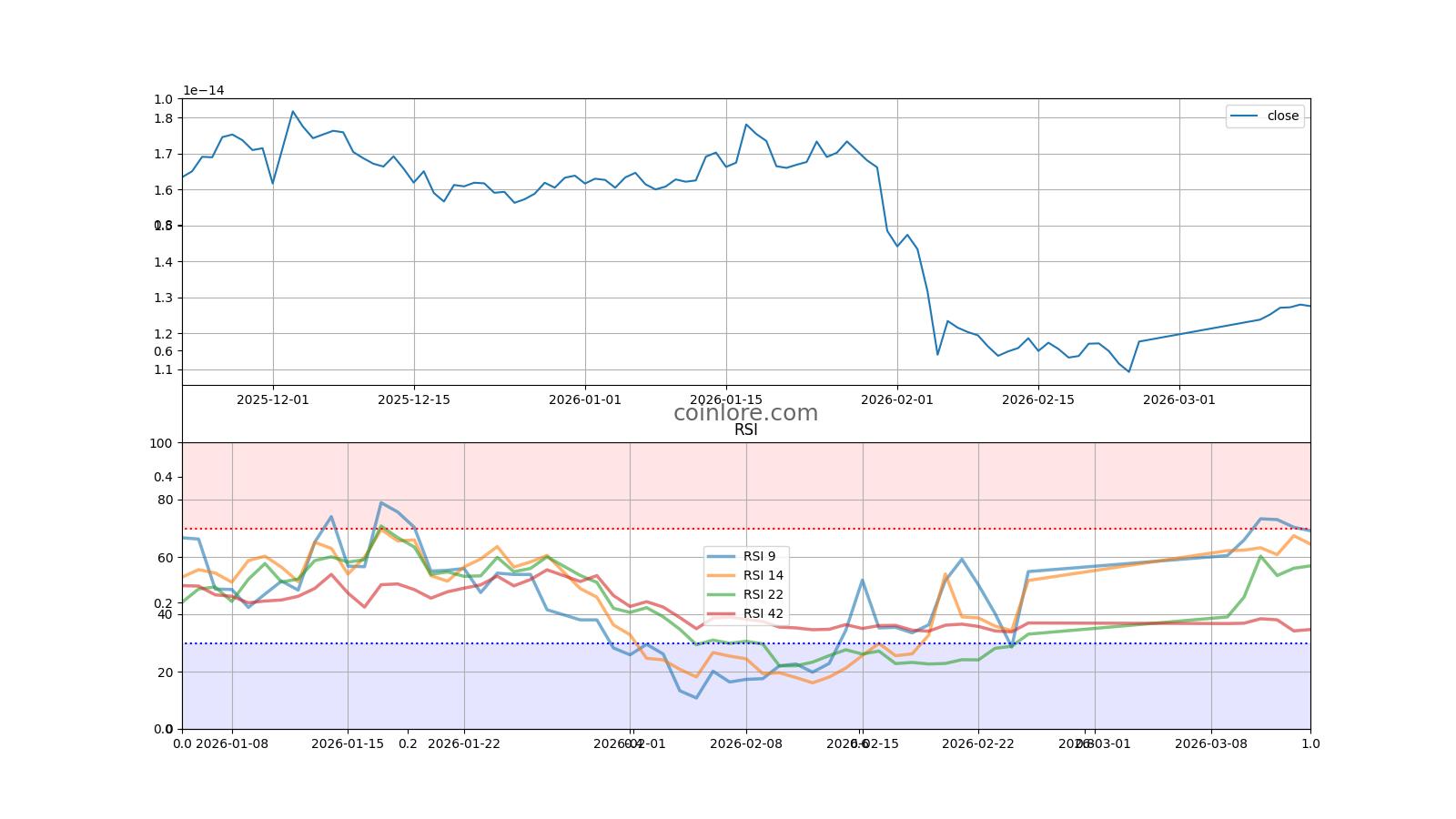 Optimus X RSI indicator