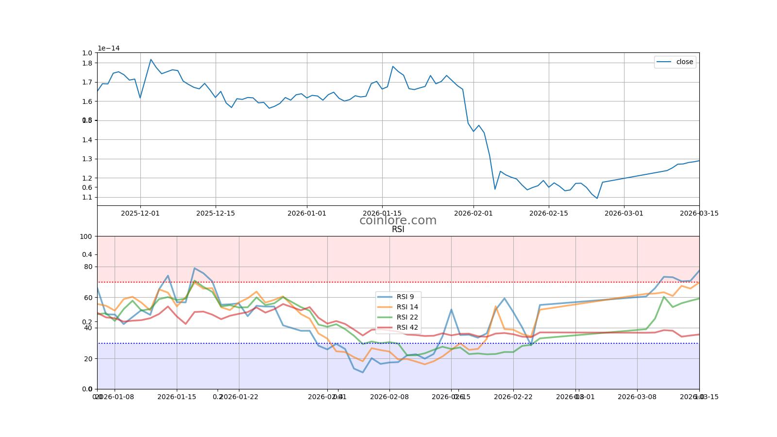 Optimus X RSI indicator