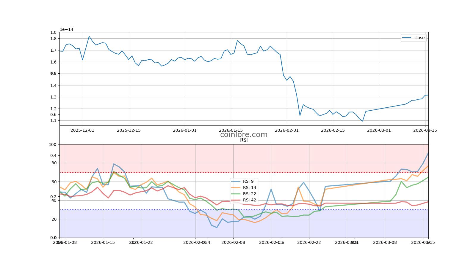 Optimus X RSI indicator