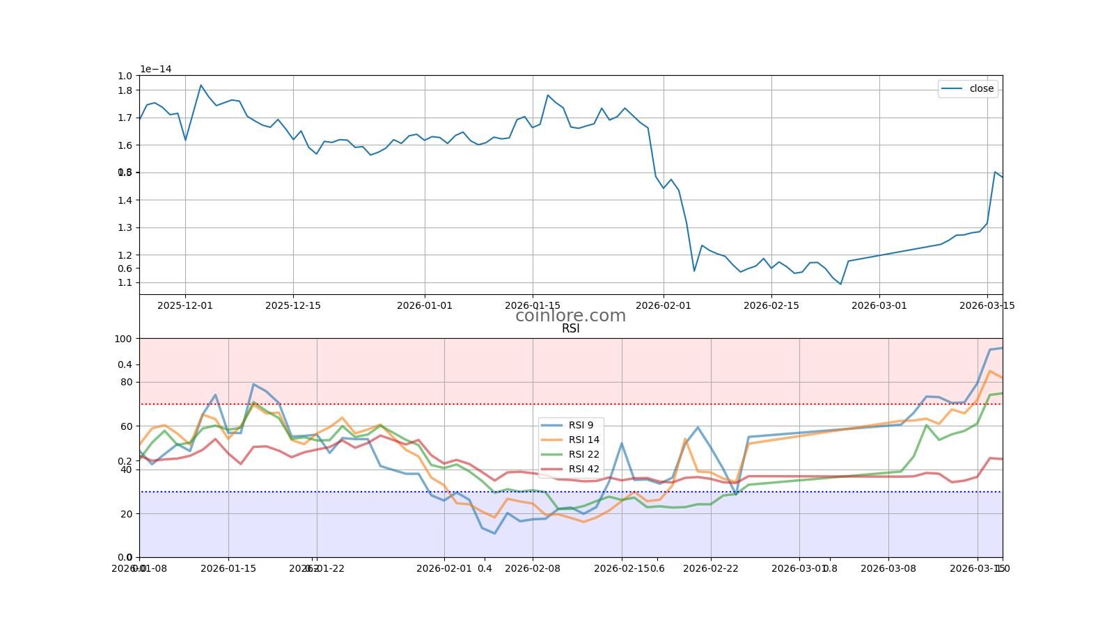 Optimus X RSI indicator