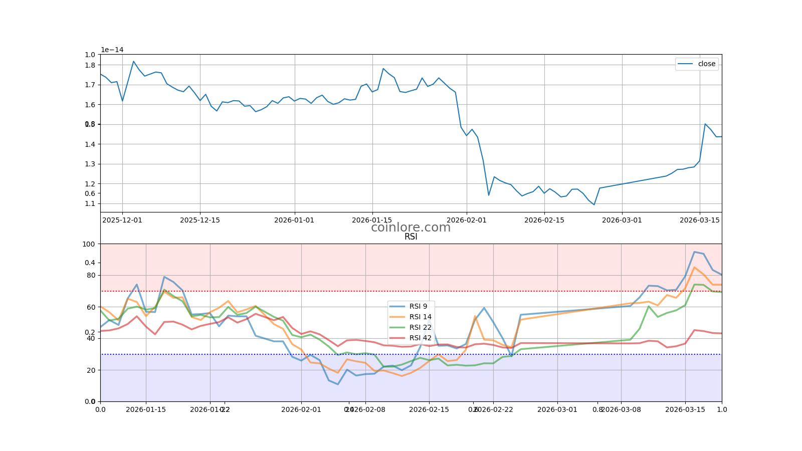 Optimus X RSI indicator