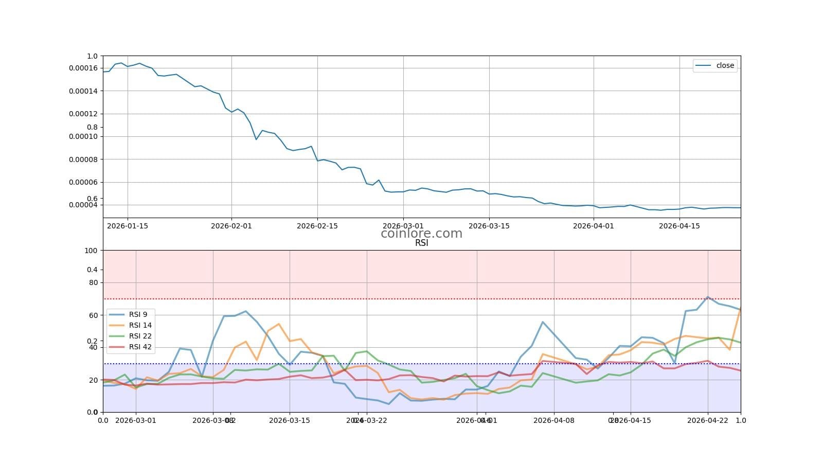 Optimus RSI indicator