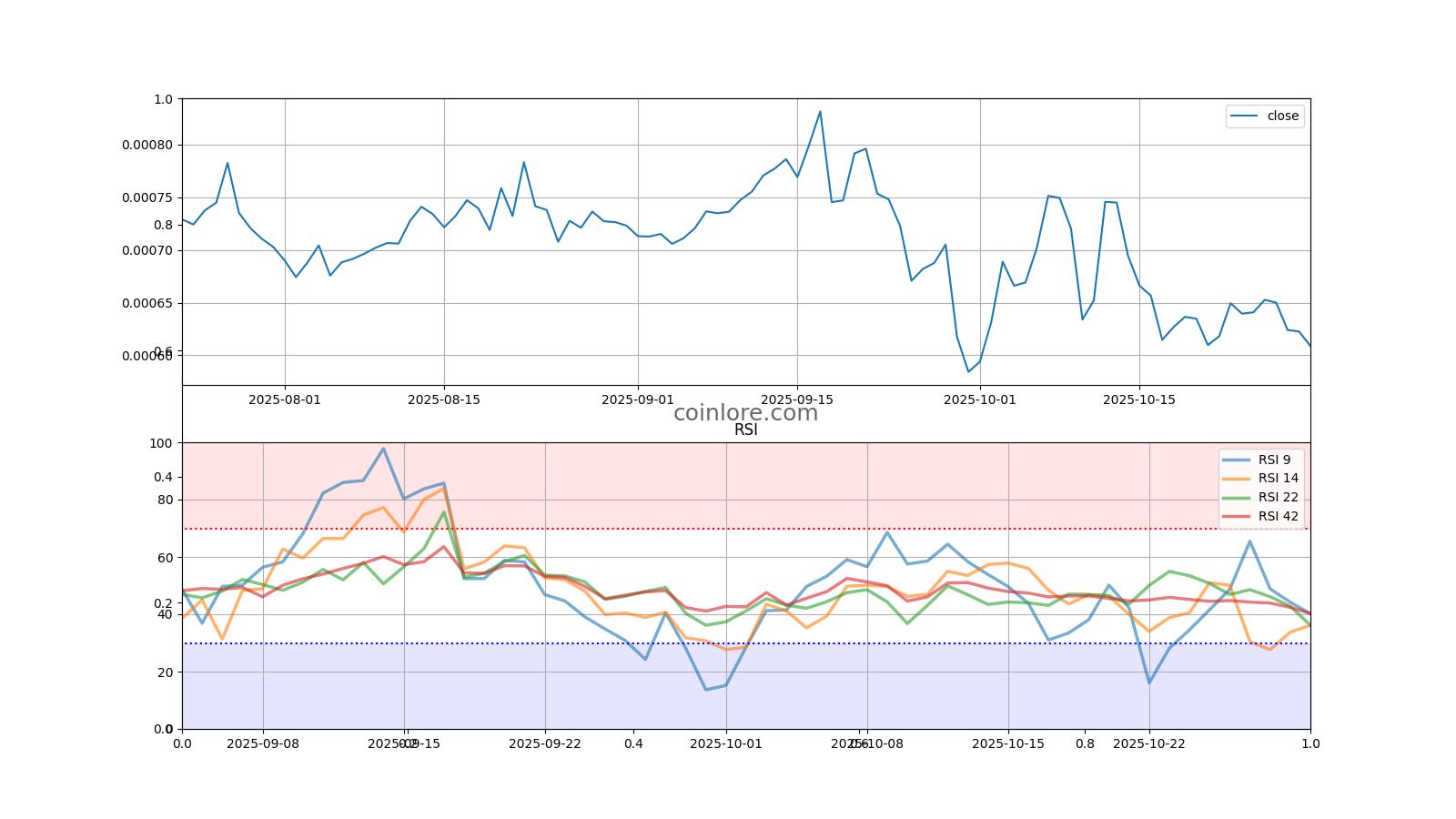 Optimus RSI indicator