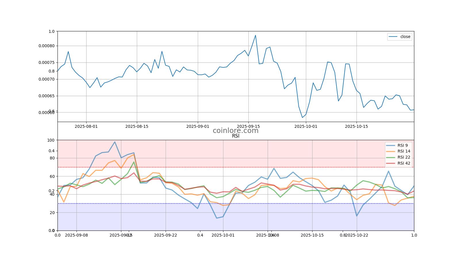 Optimus RSI indicator