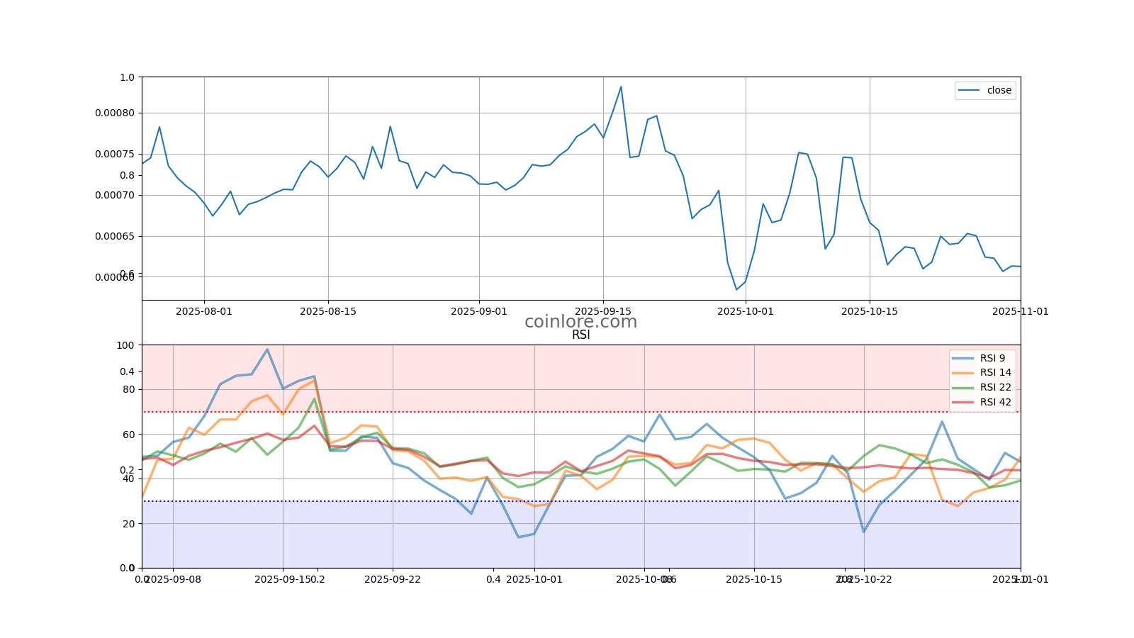 Optimus RSI indicator