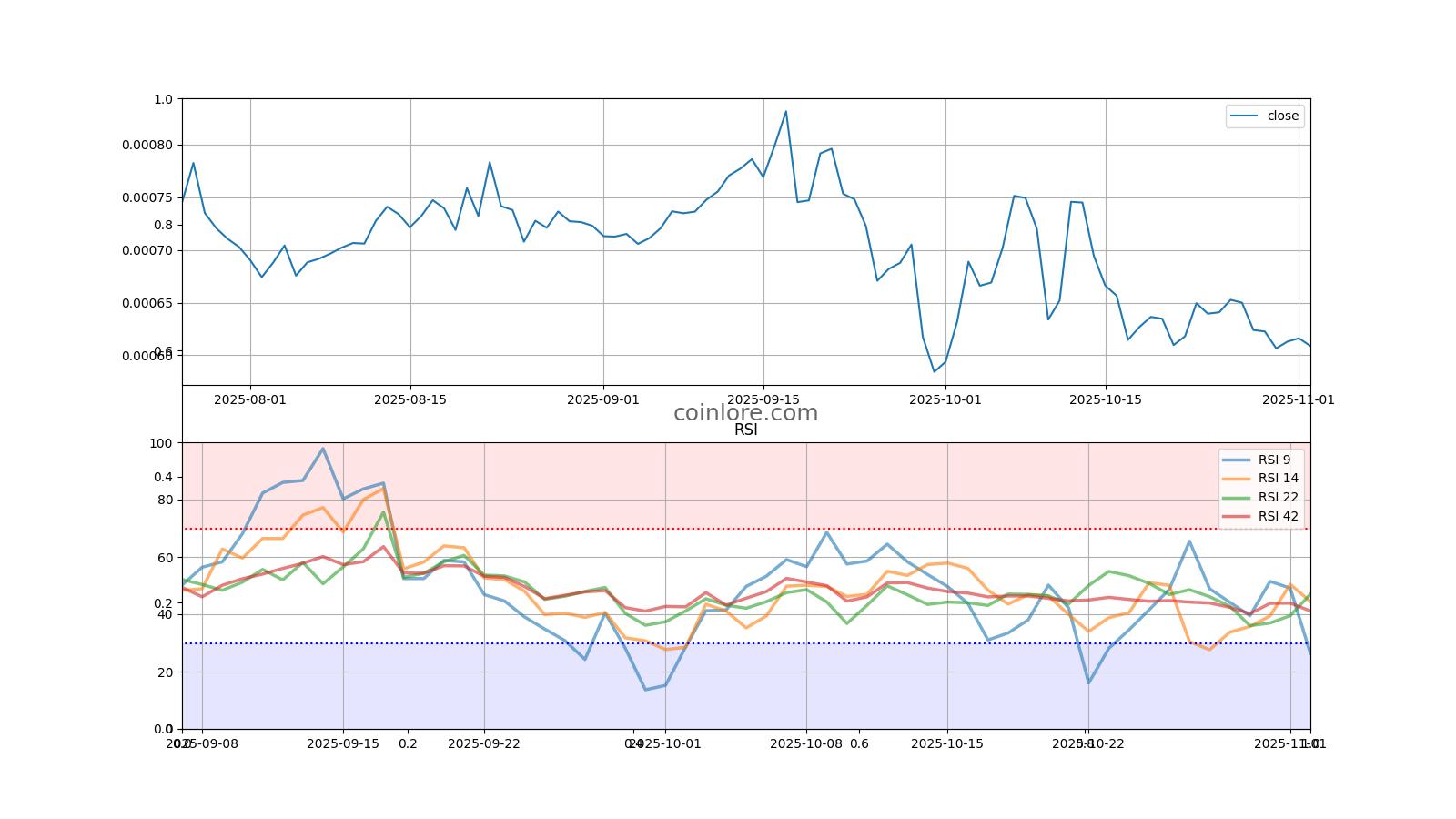 Optimus RSI indicator