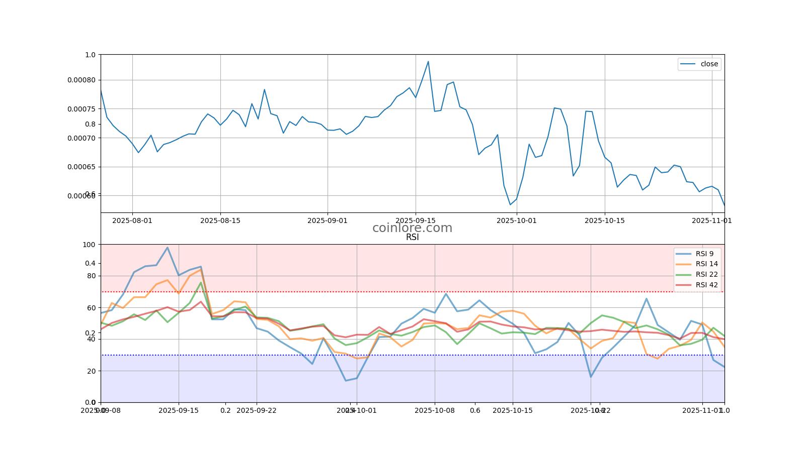 Optimus RSI indicator