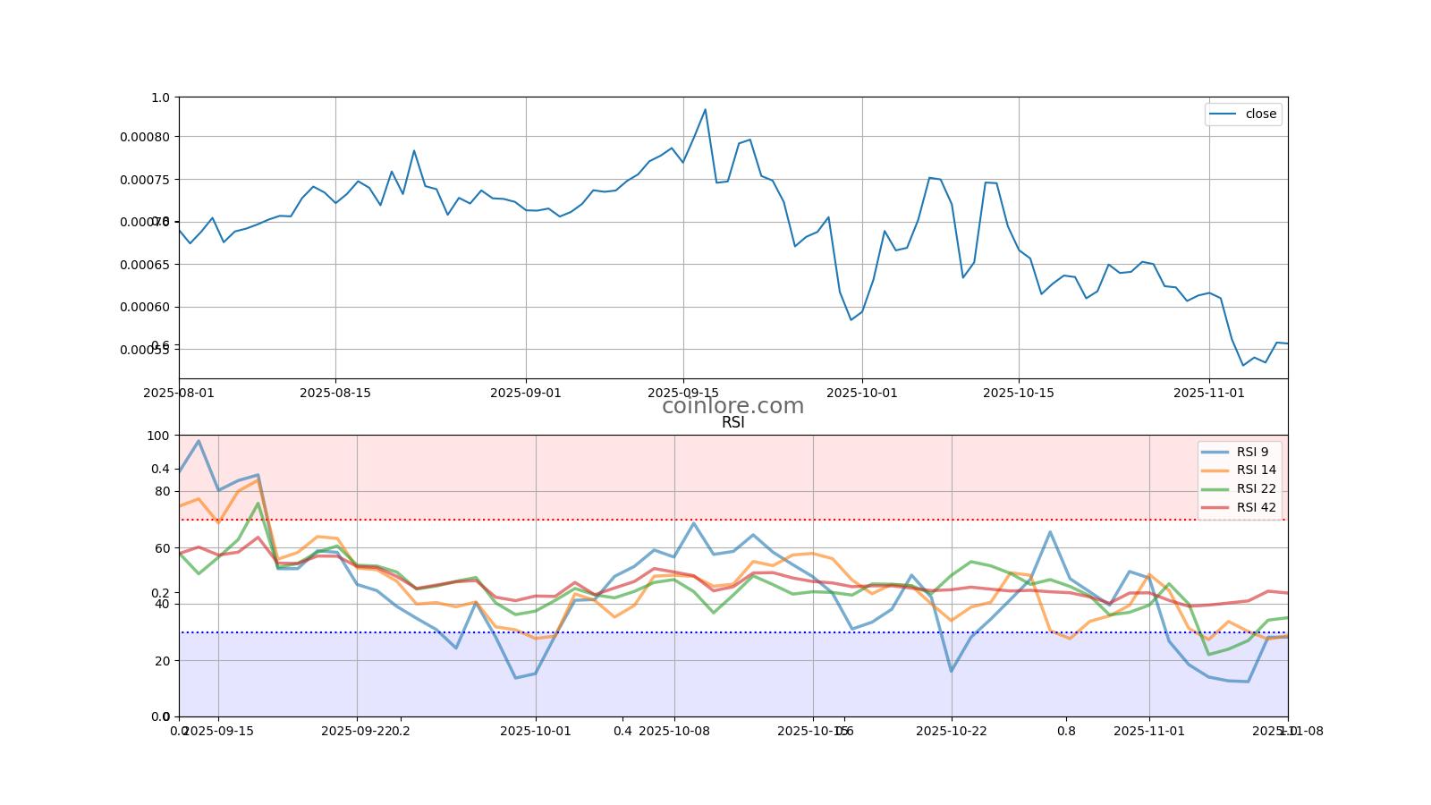 Optimus RSI indicator