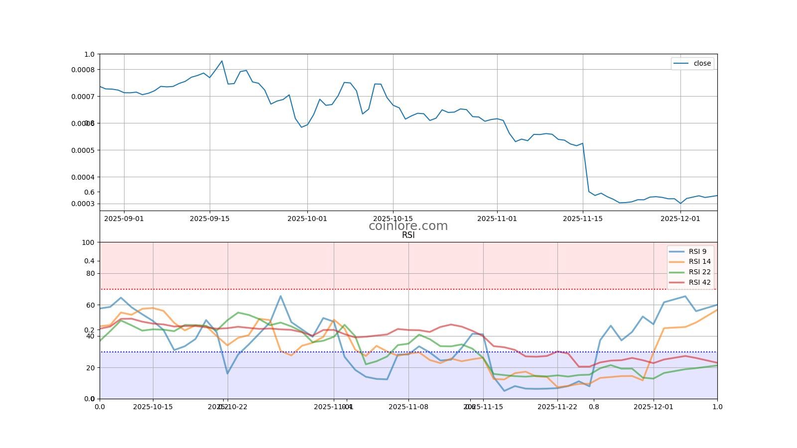 Optimus RSI indicator