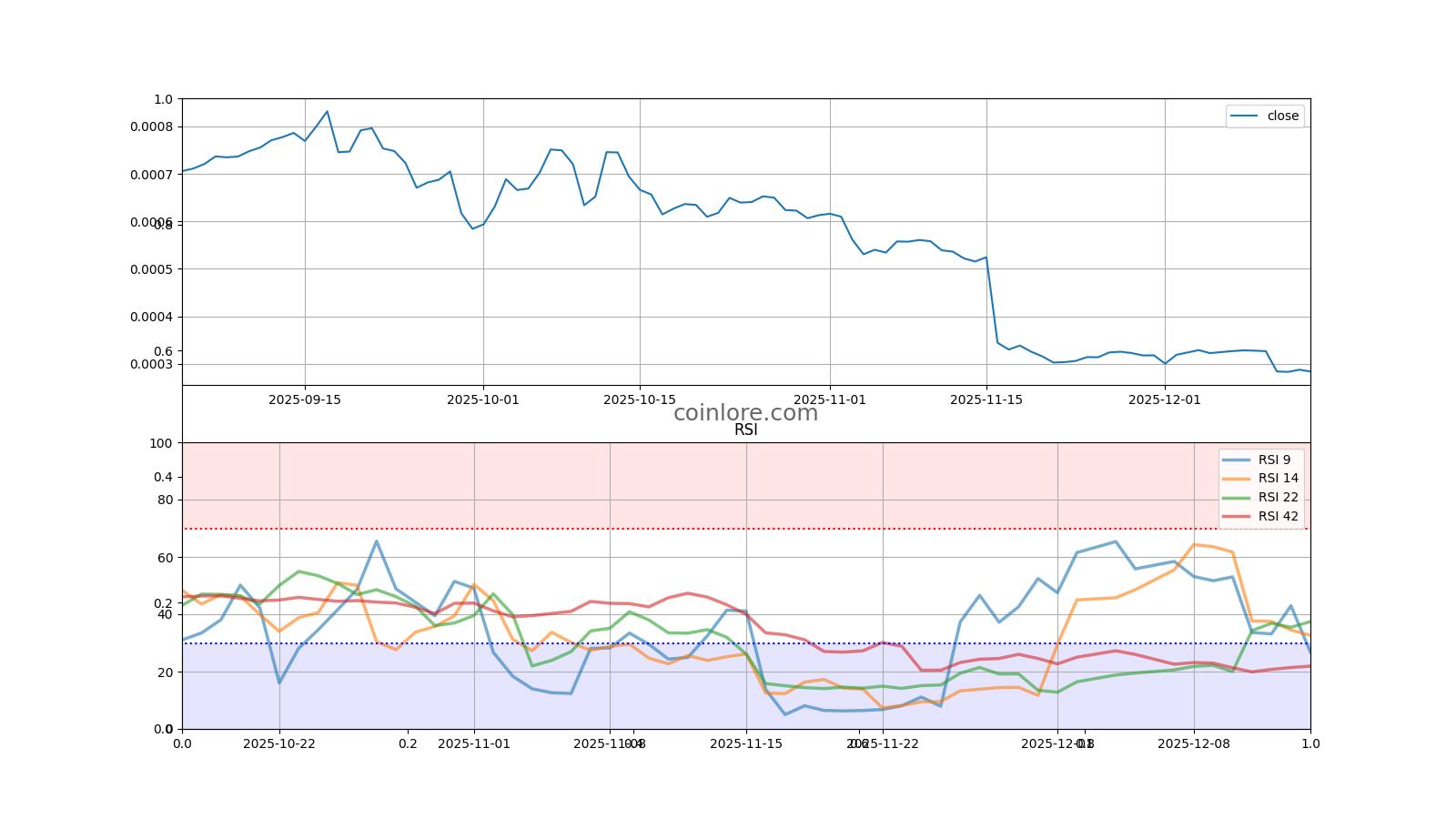 Optimus RSI indicator