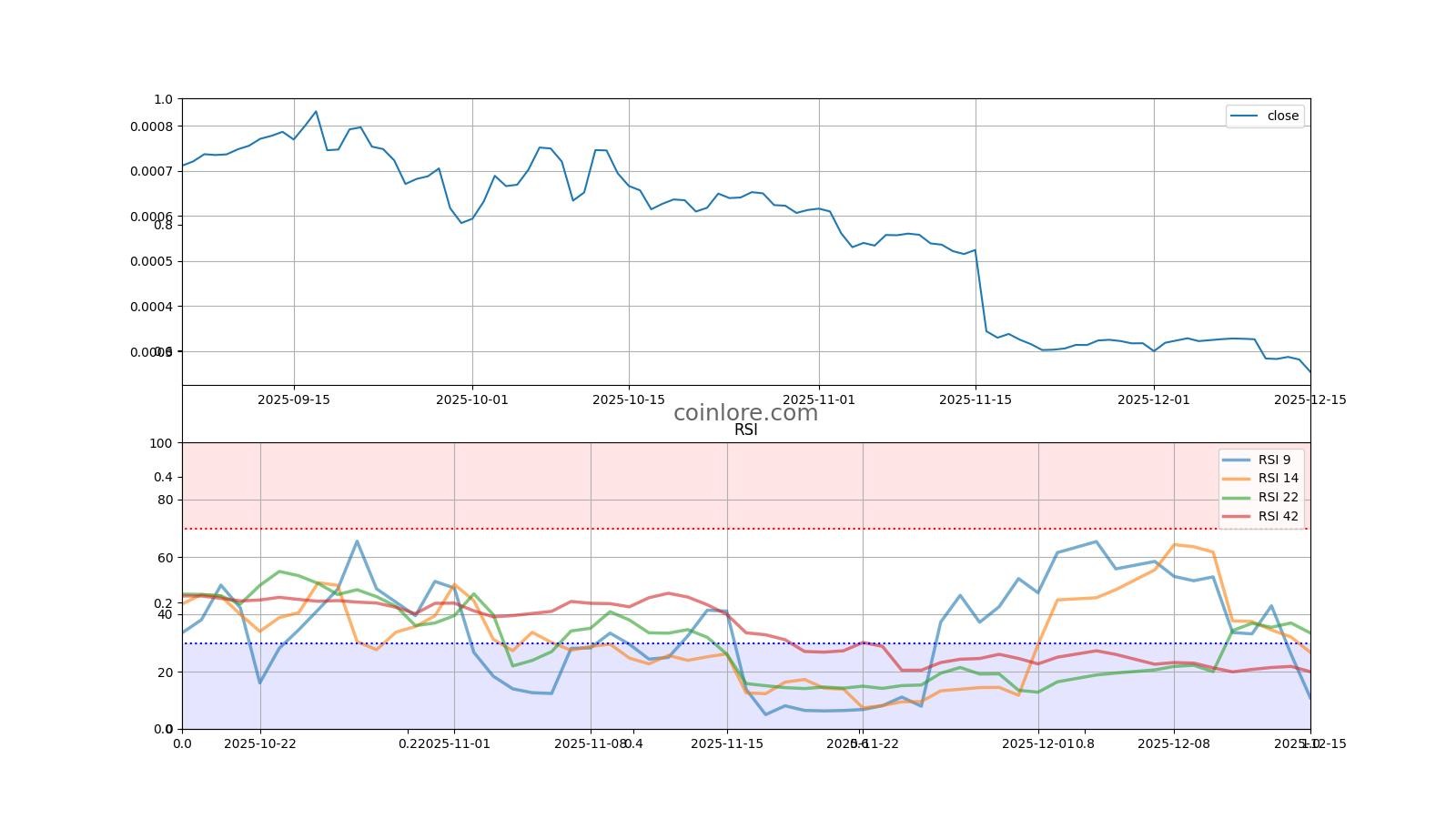 Optimus RSI indicator