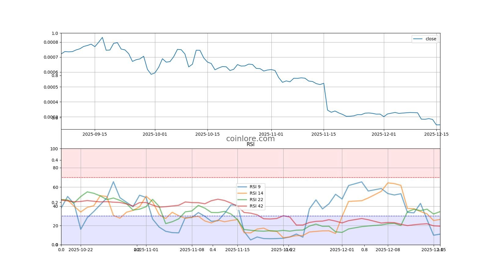 Optimus RSI indicator