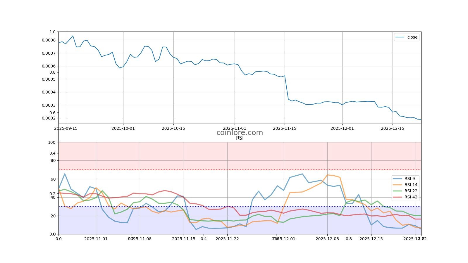 Optimus RSI indicator