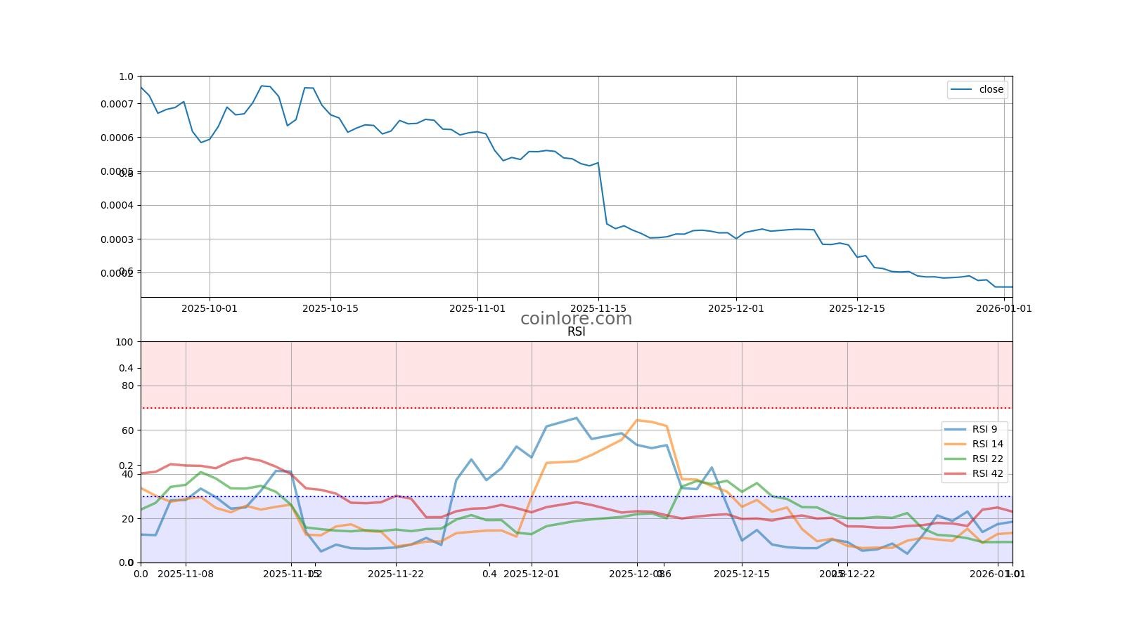 Optimus RSI indicator