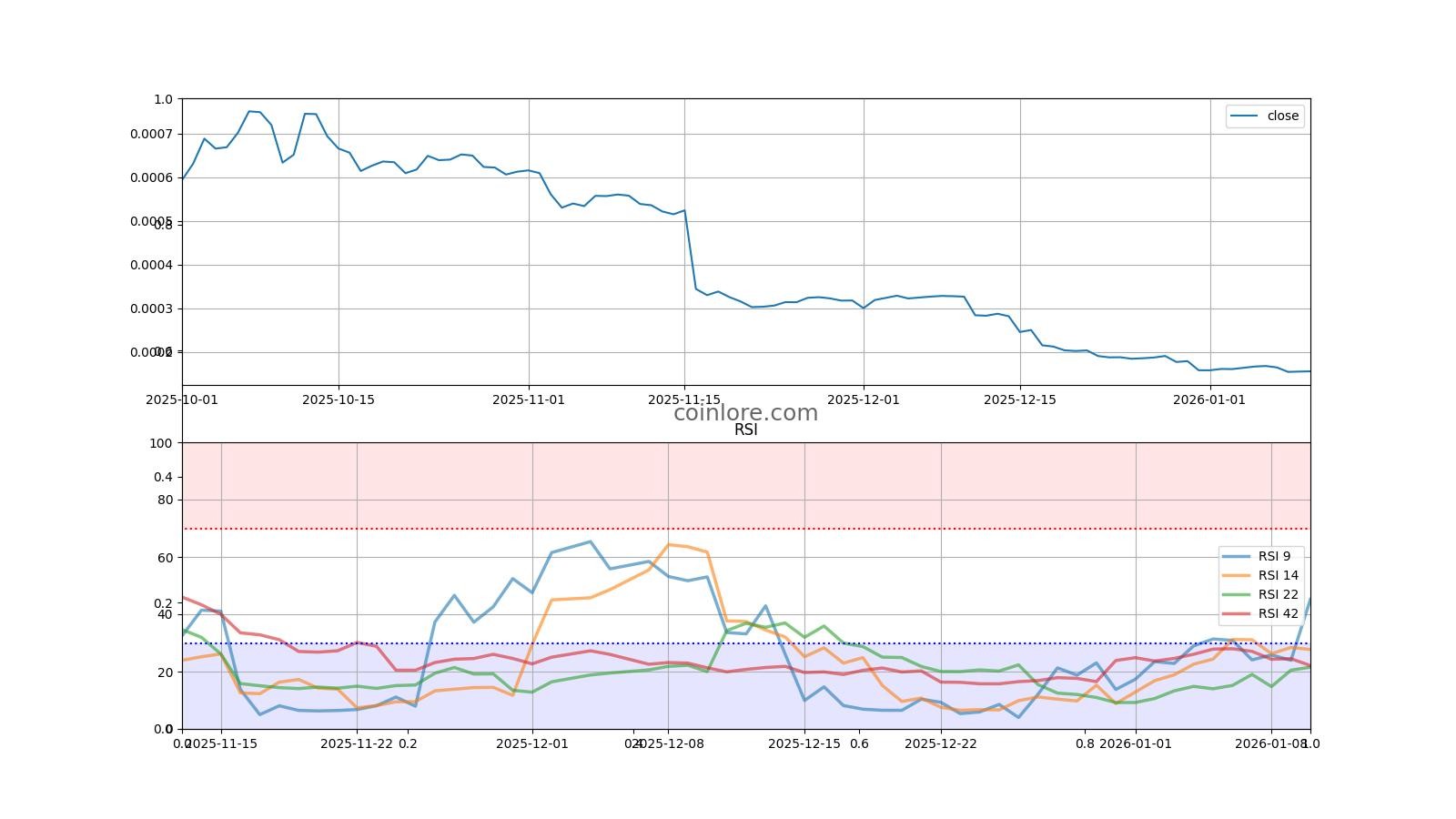 Optimus RSI indicator