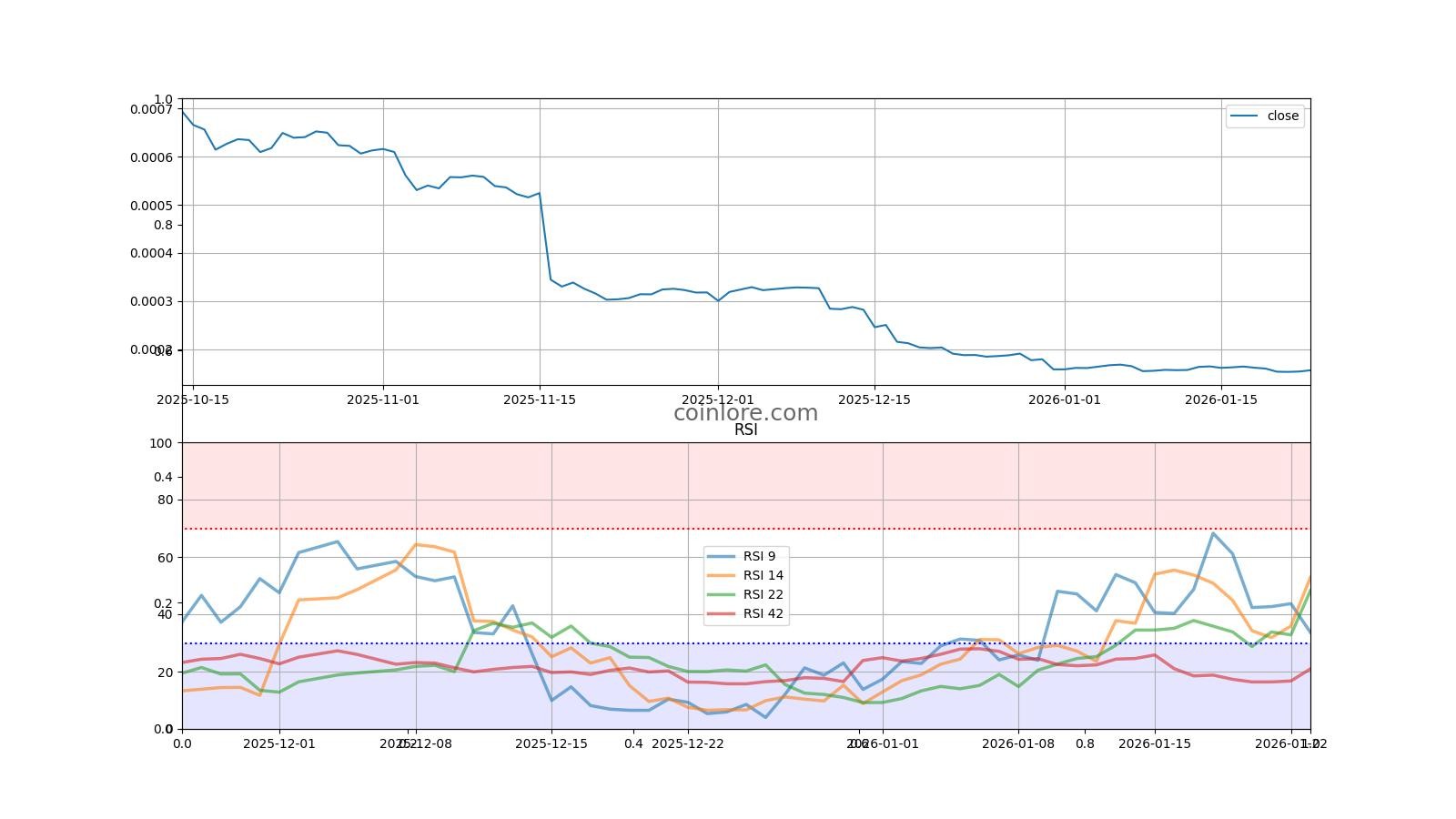 Optimus RSI indicator