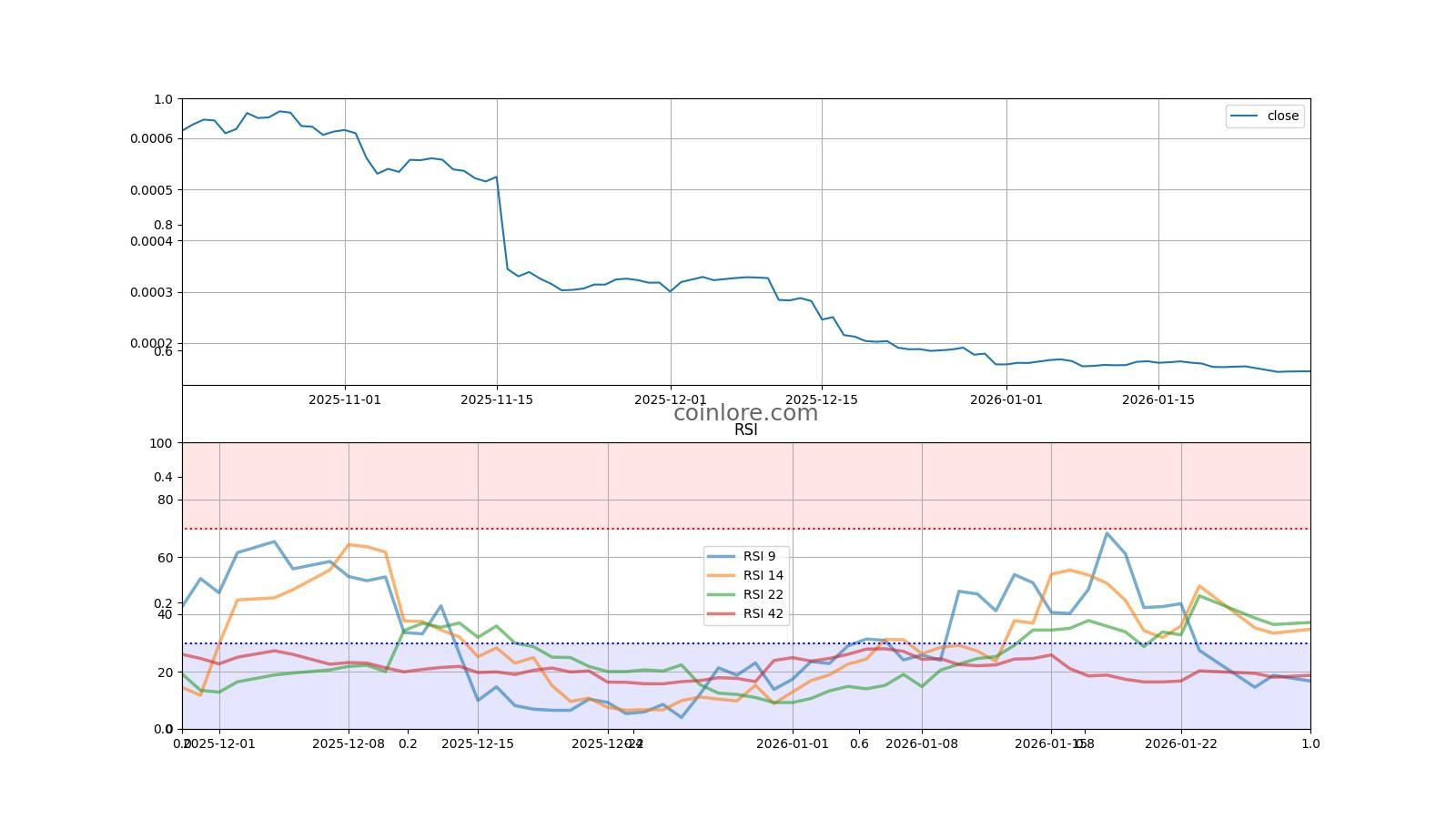 Optimus RSI indicator