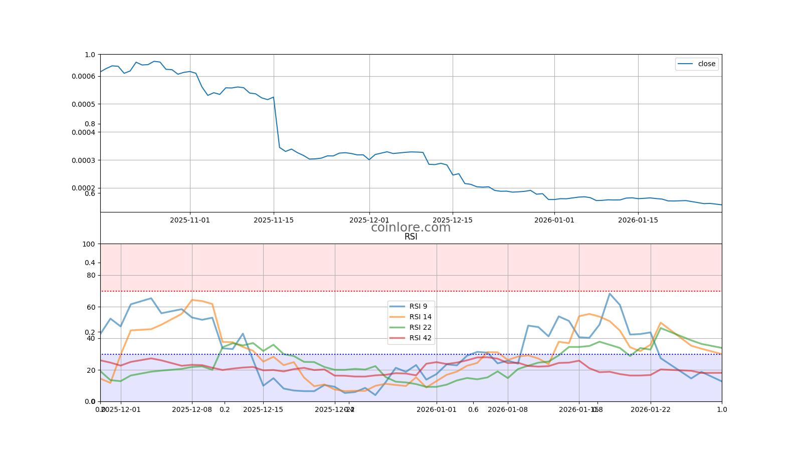 Optimus RSI indicator