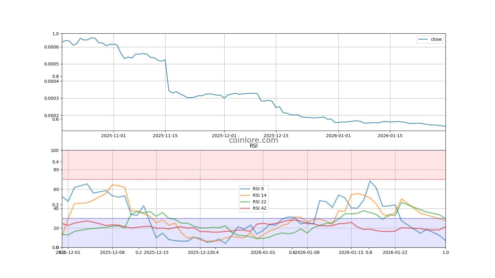 Optimus RSI indicator