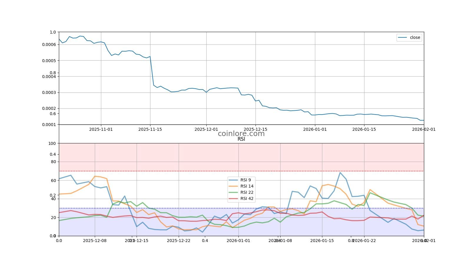 Optimus RSI indicator