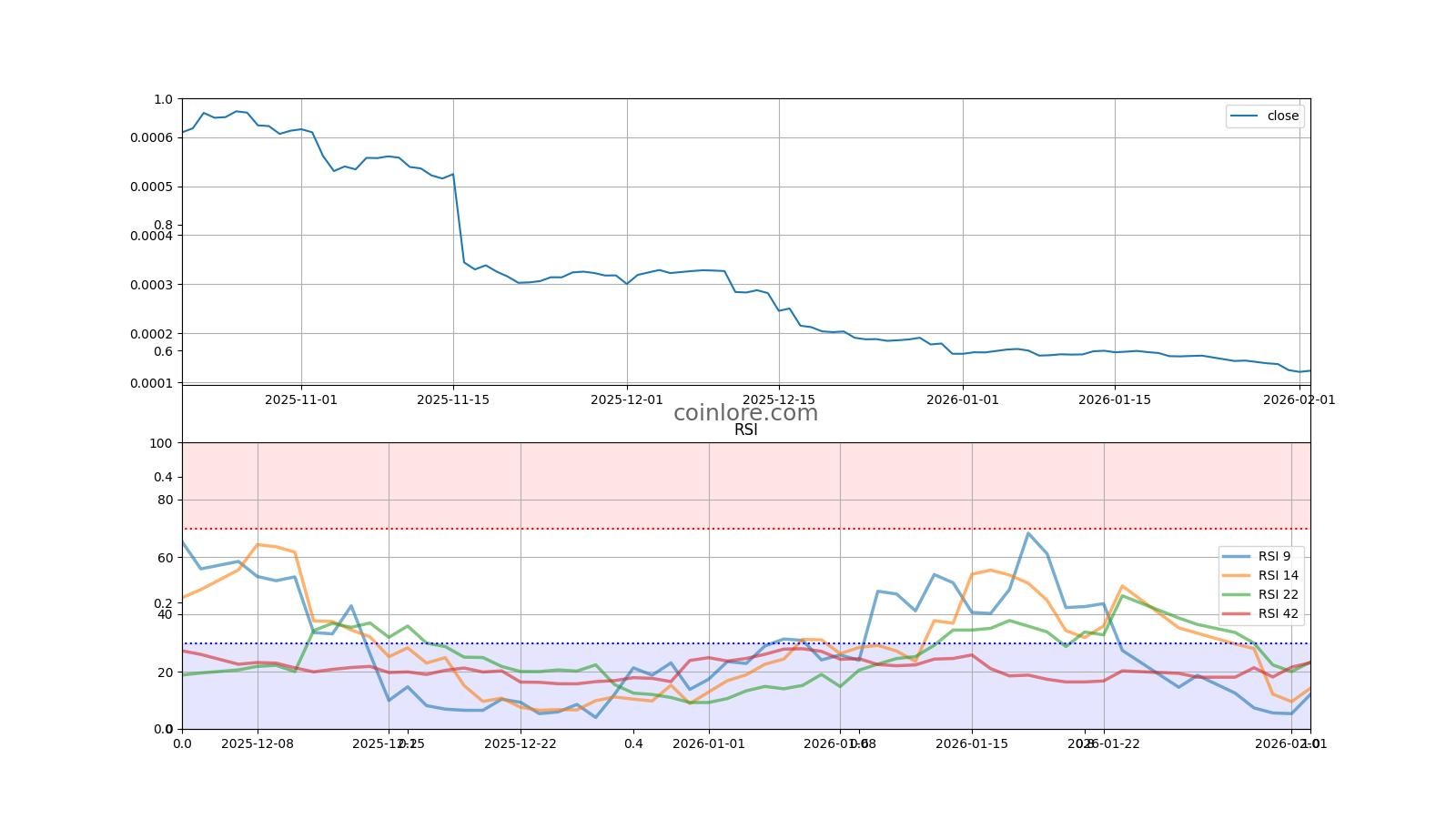 Optimus RSI indicator