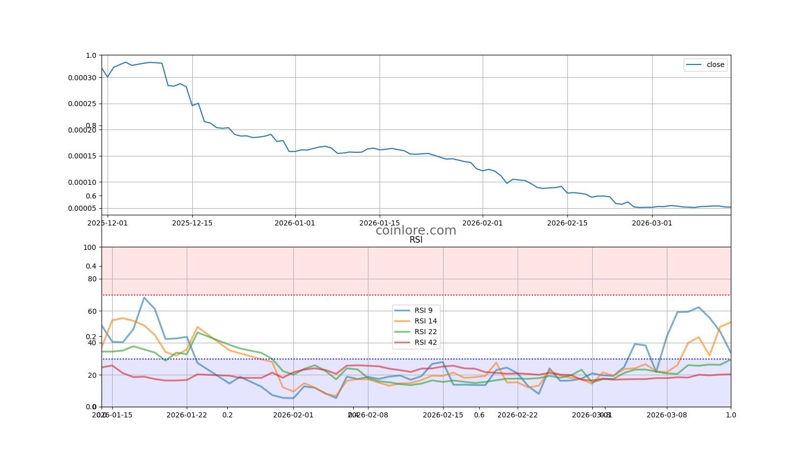 Optimus RSI indicator