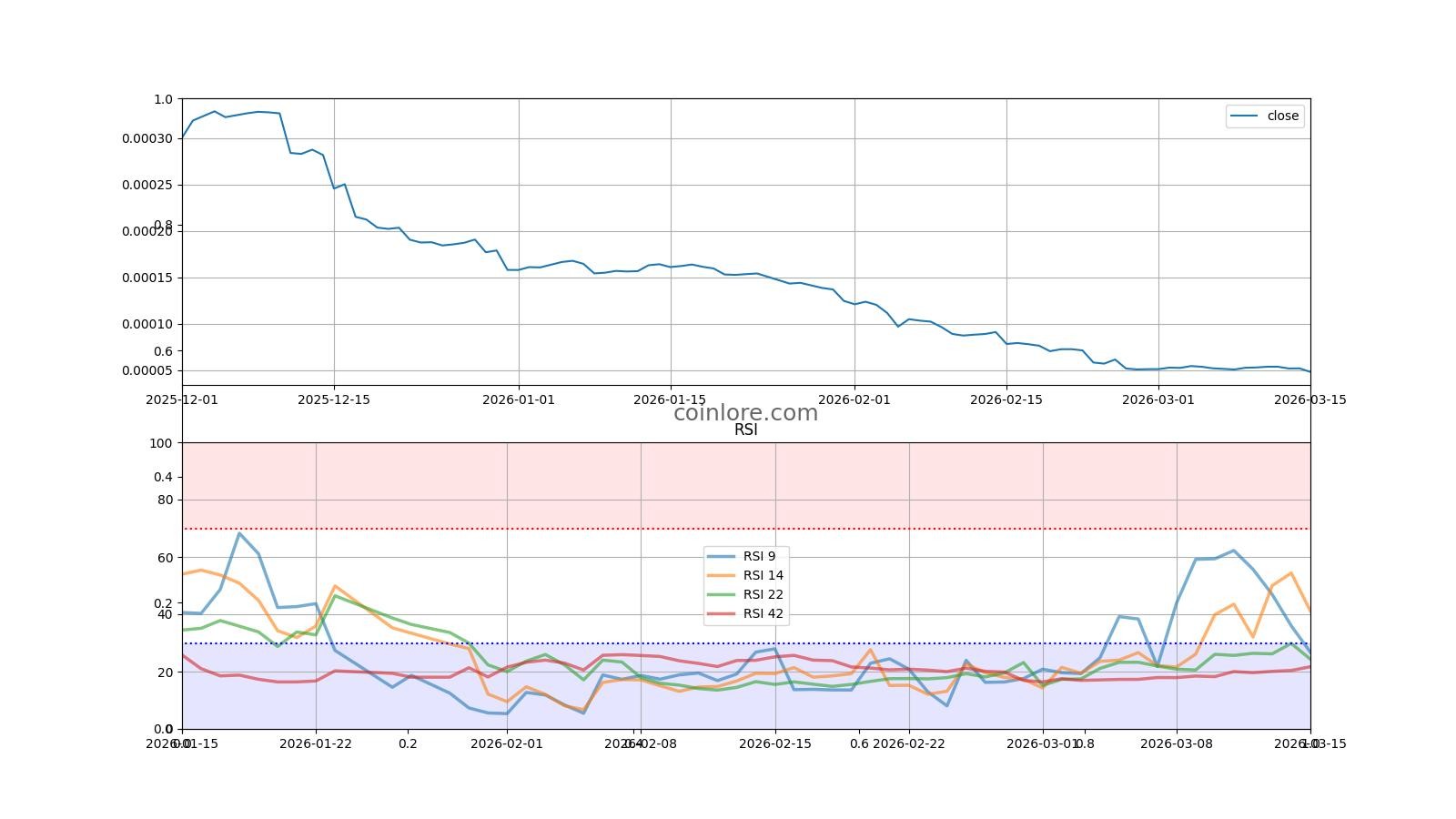 Optimus RSI indicator