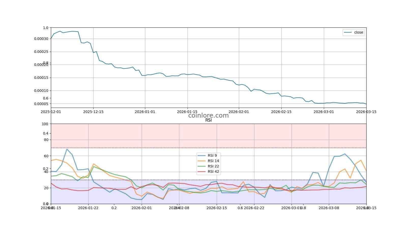 Optimus RSI indicator