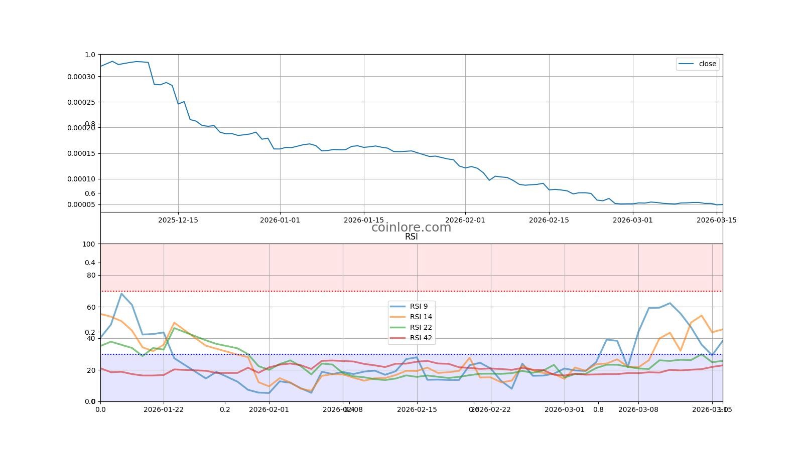Optimus RSI indicator