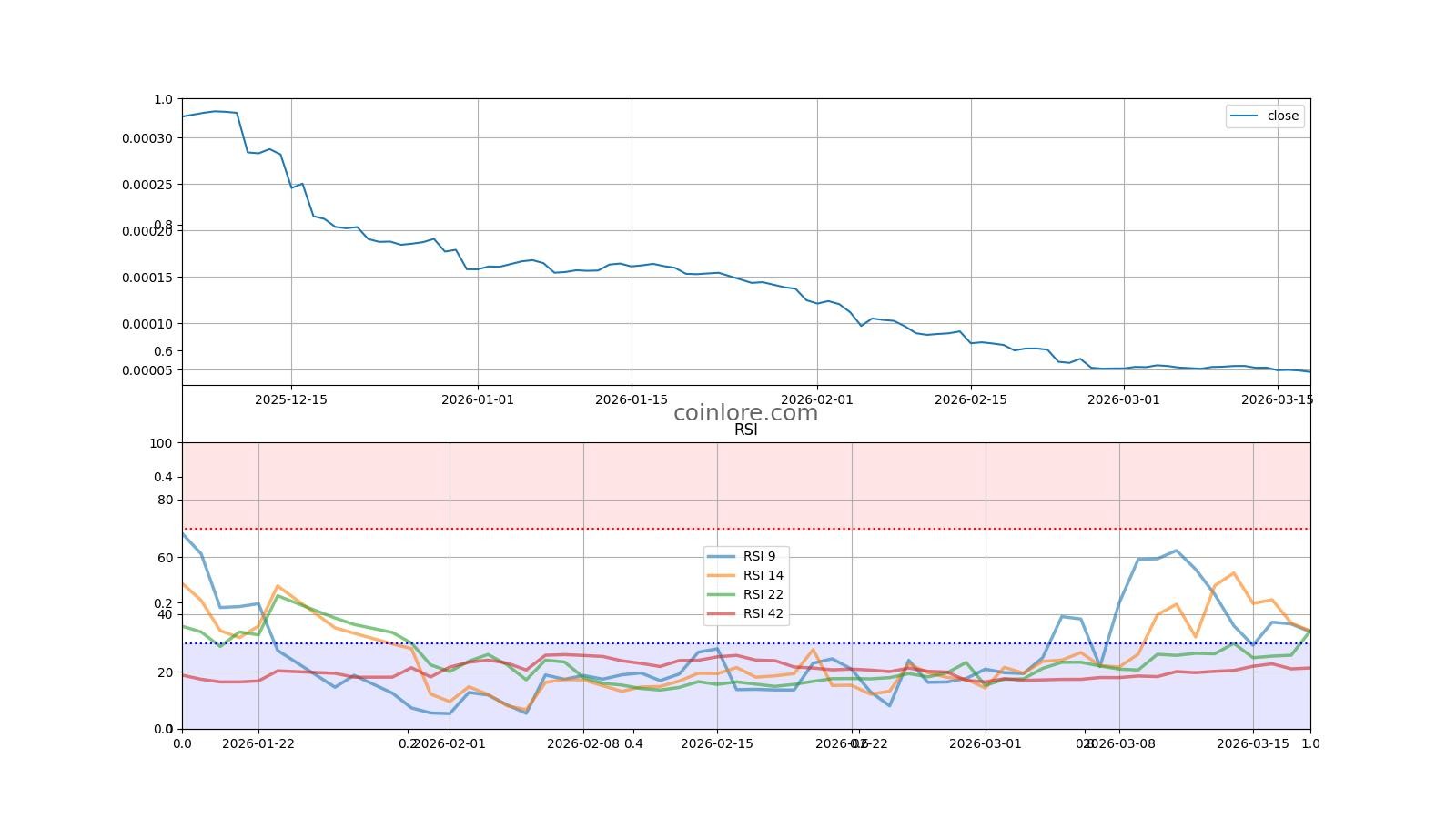 Optimus RSI indicator