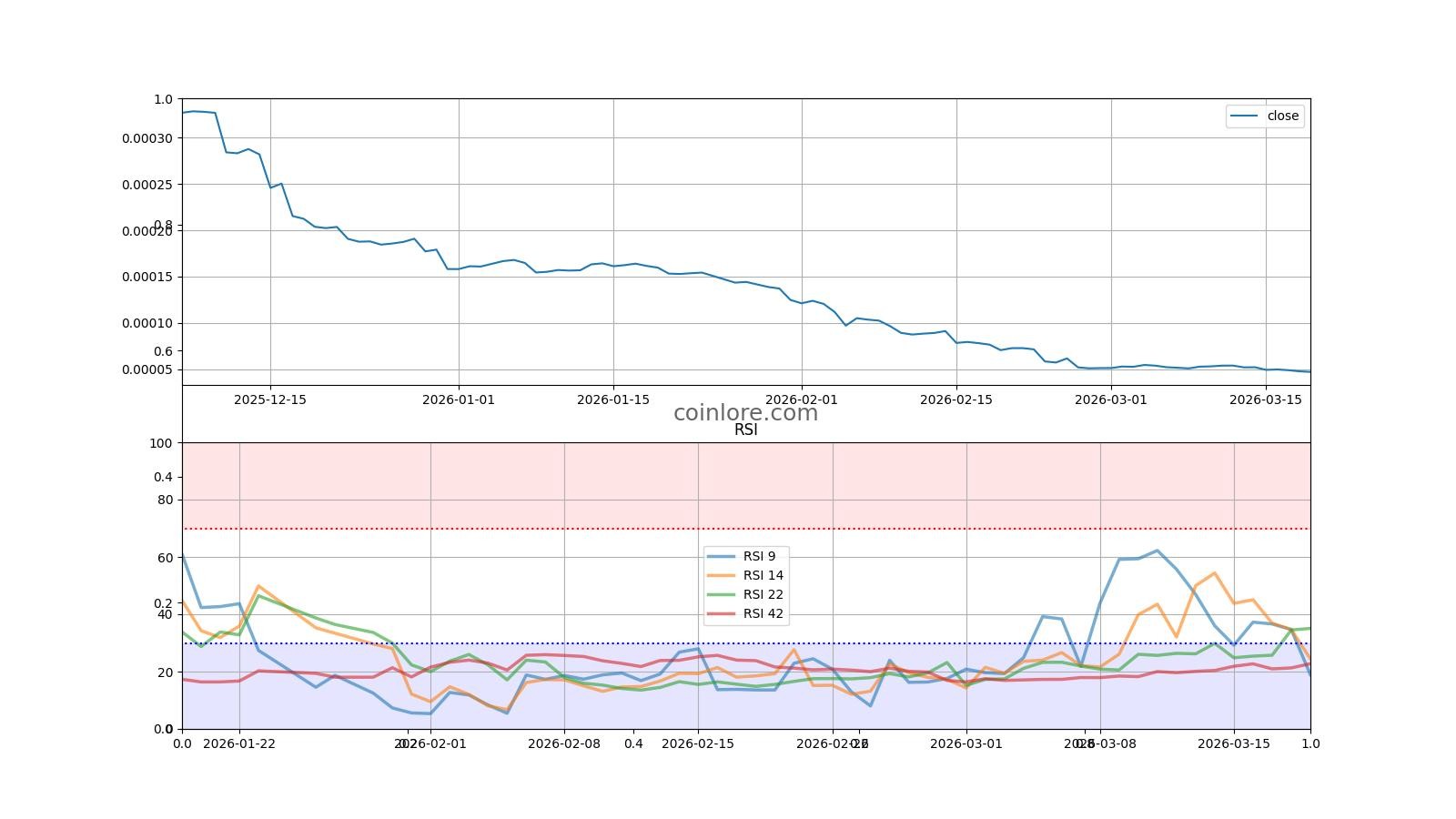Optimus RSI indicator