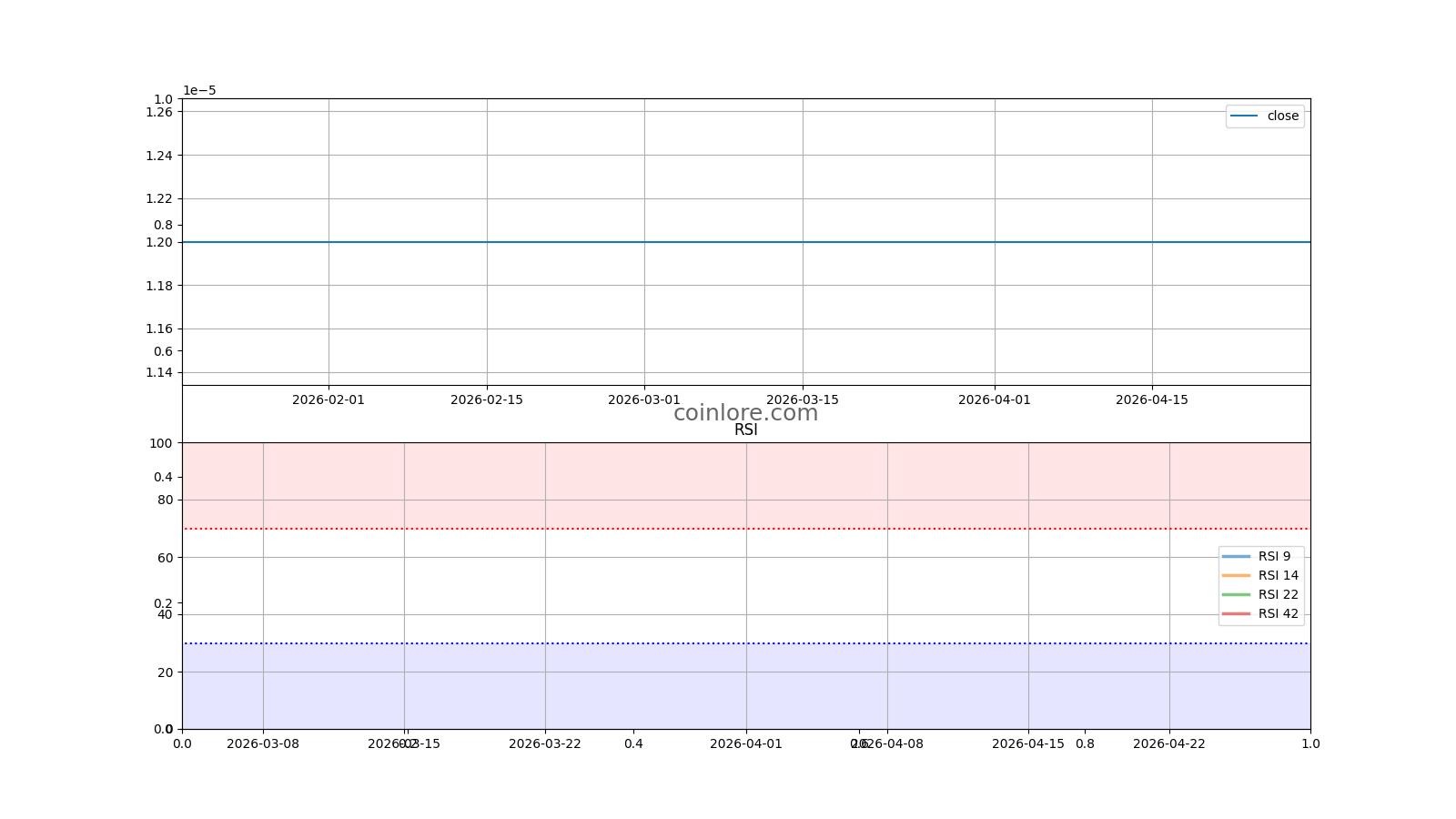 Option Panda Platform RSI indicator