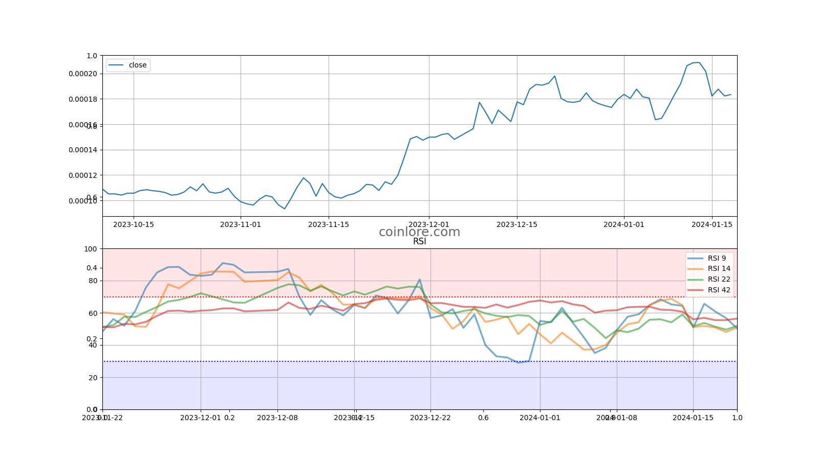 Option Panda Platform RSI indicator