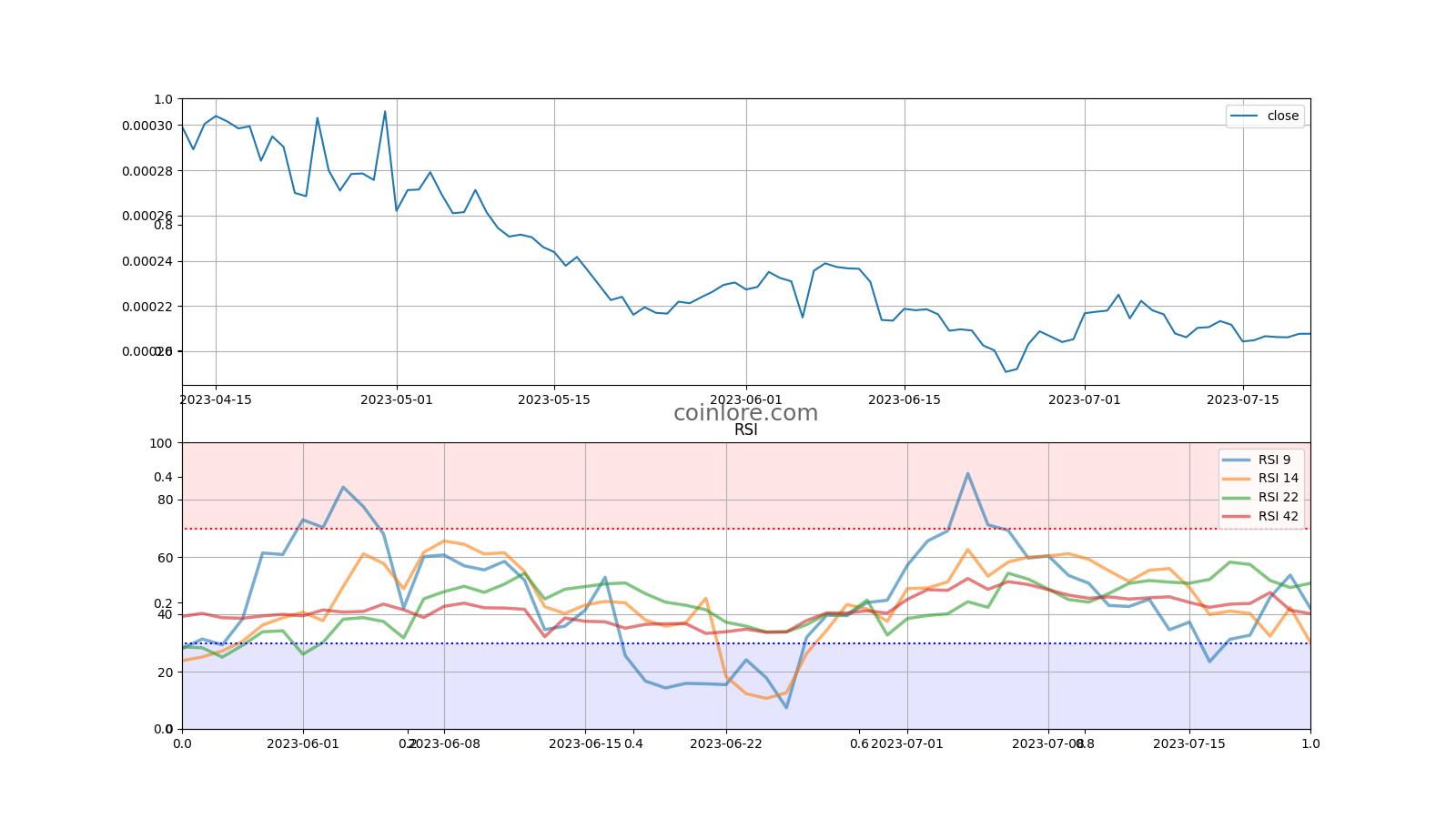 Option Panda Platform RSI indicator
