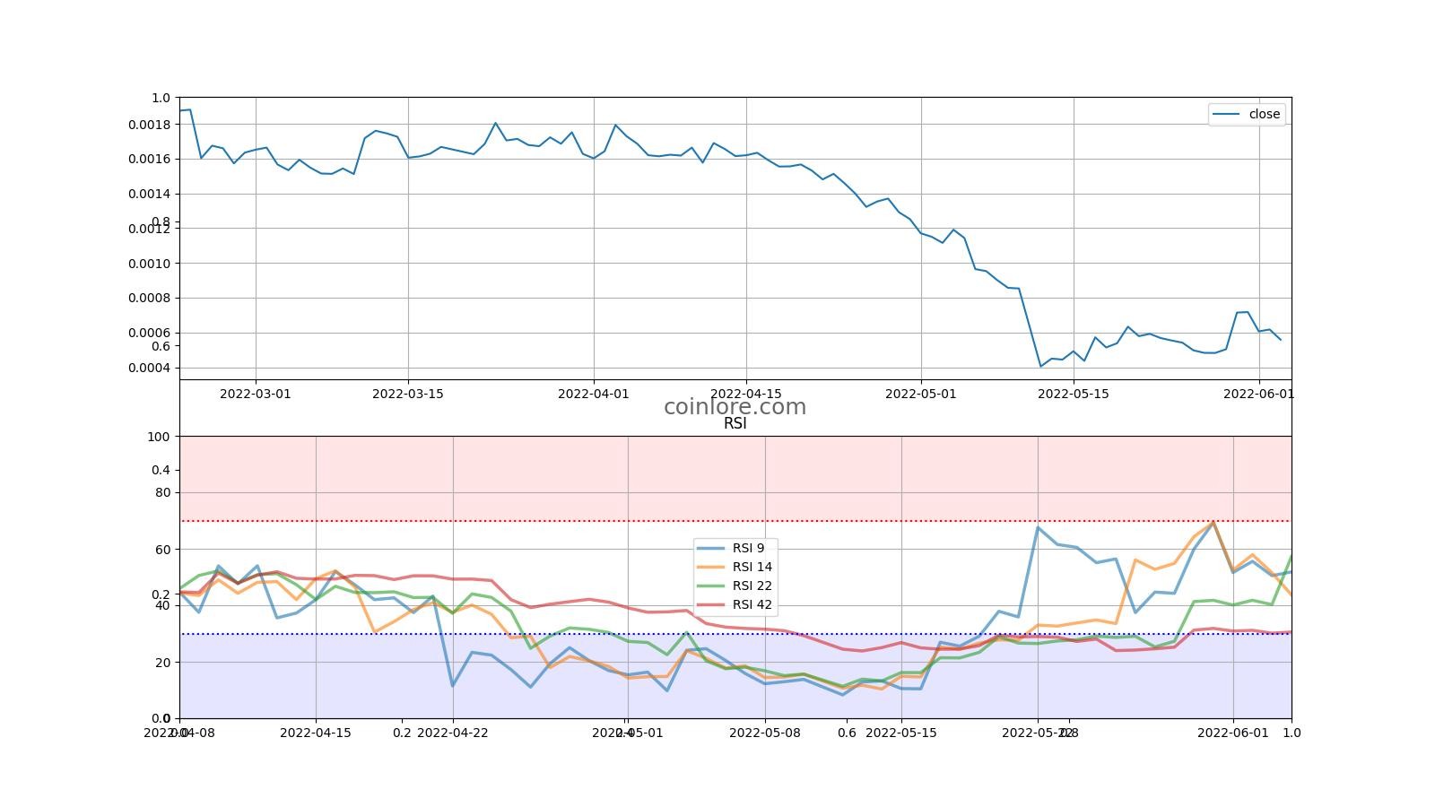 Option Panda Platform RSI indicator