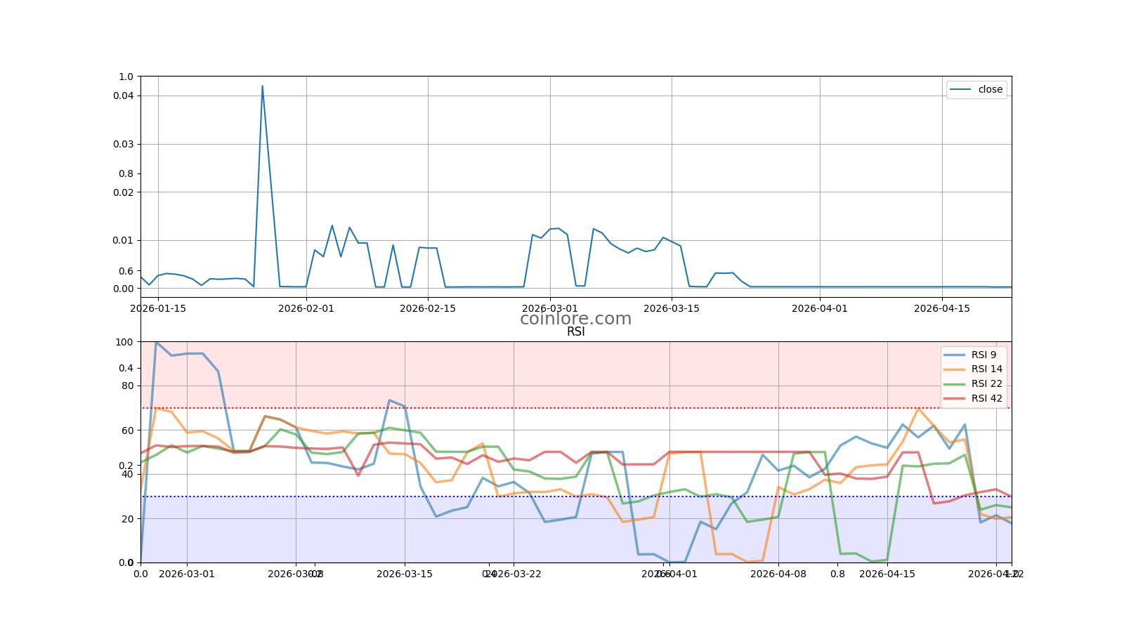 OptionRoom RSI indicator