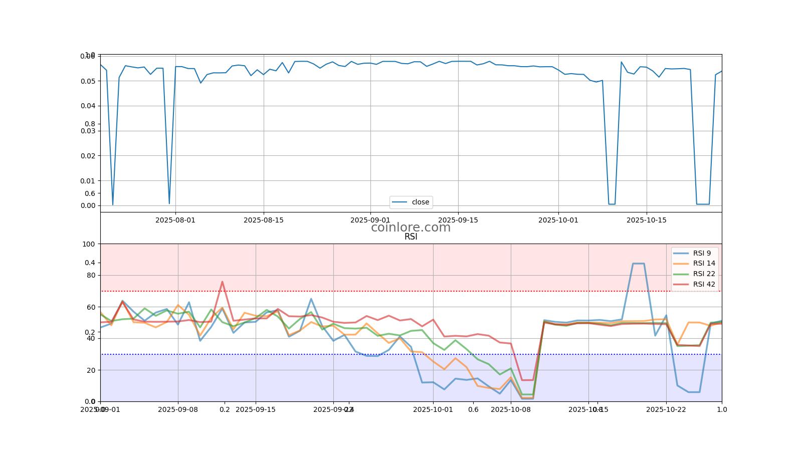 OptionRoom RSI indicator