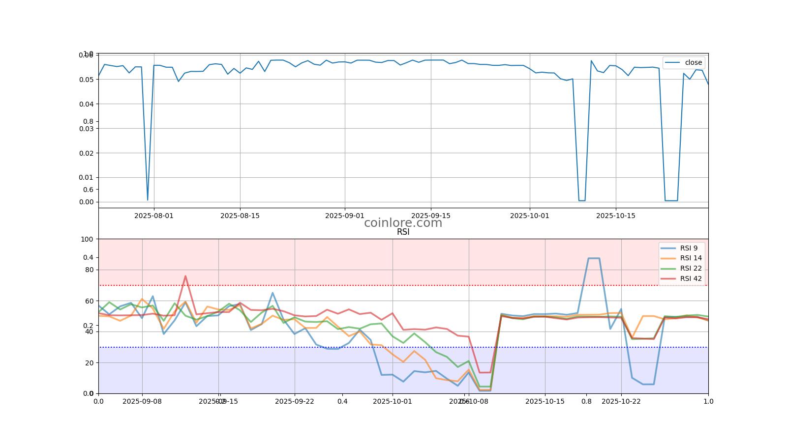 OptionRoom RSI indicator