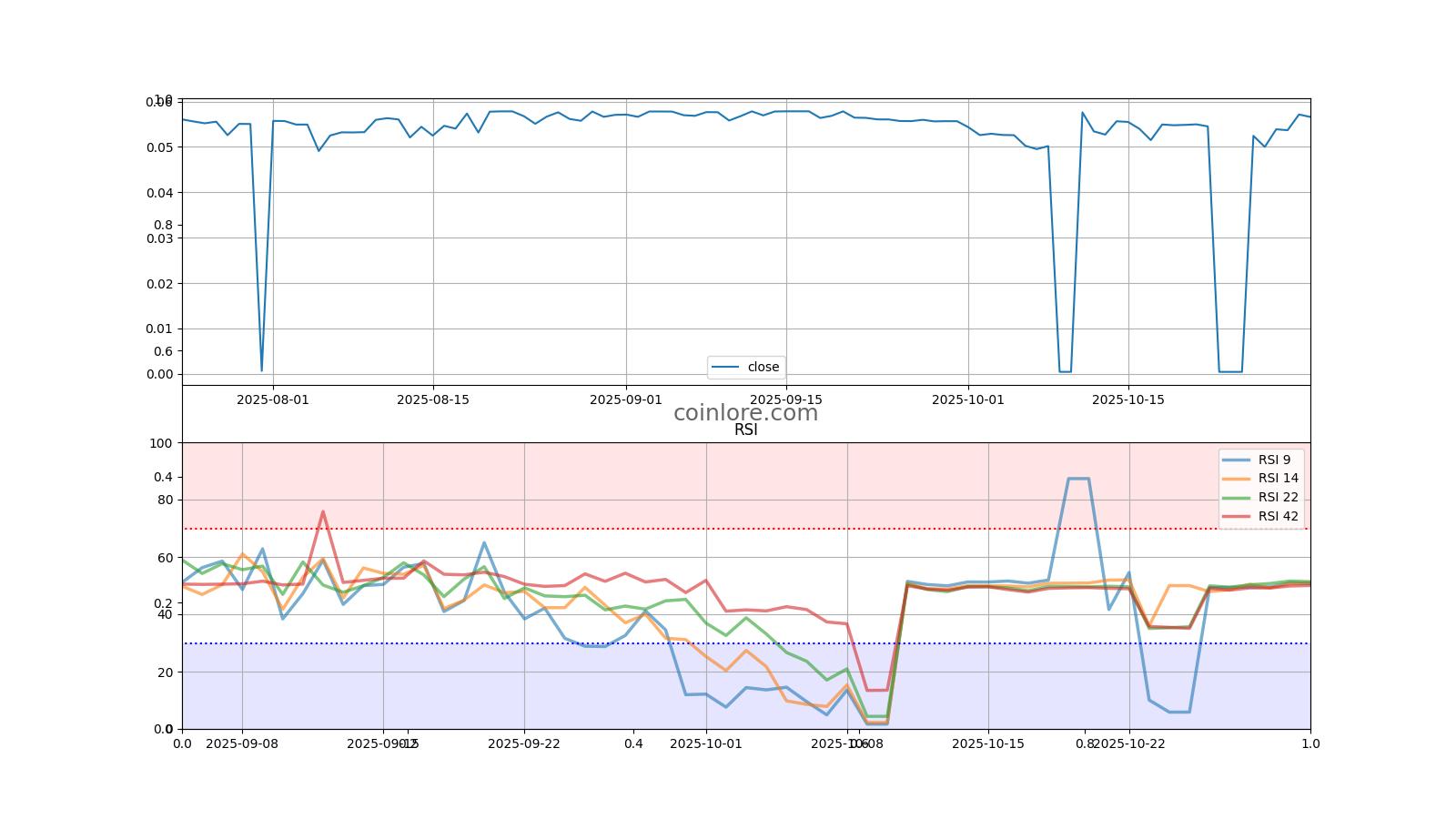 OptionRoom RSI indicator