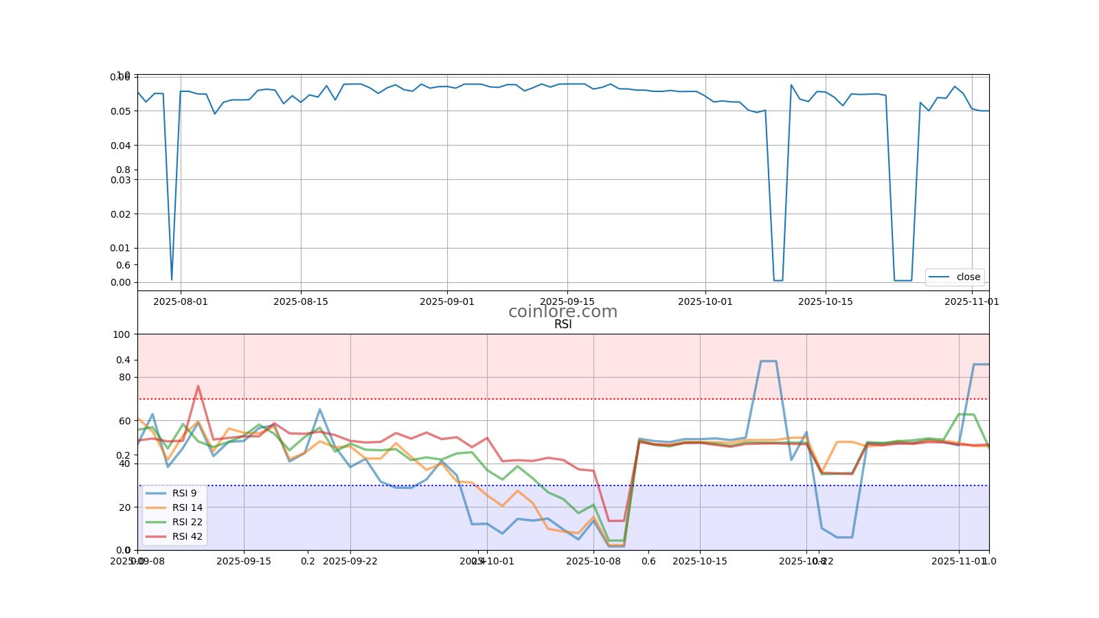 OptionRoom RSI indicator