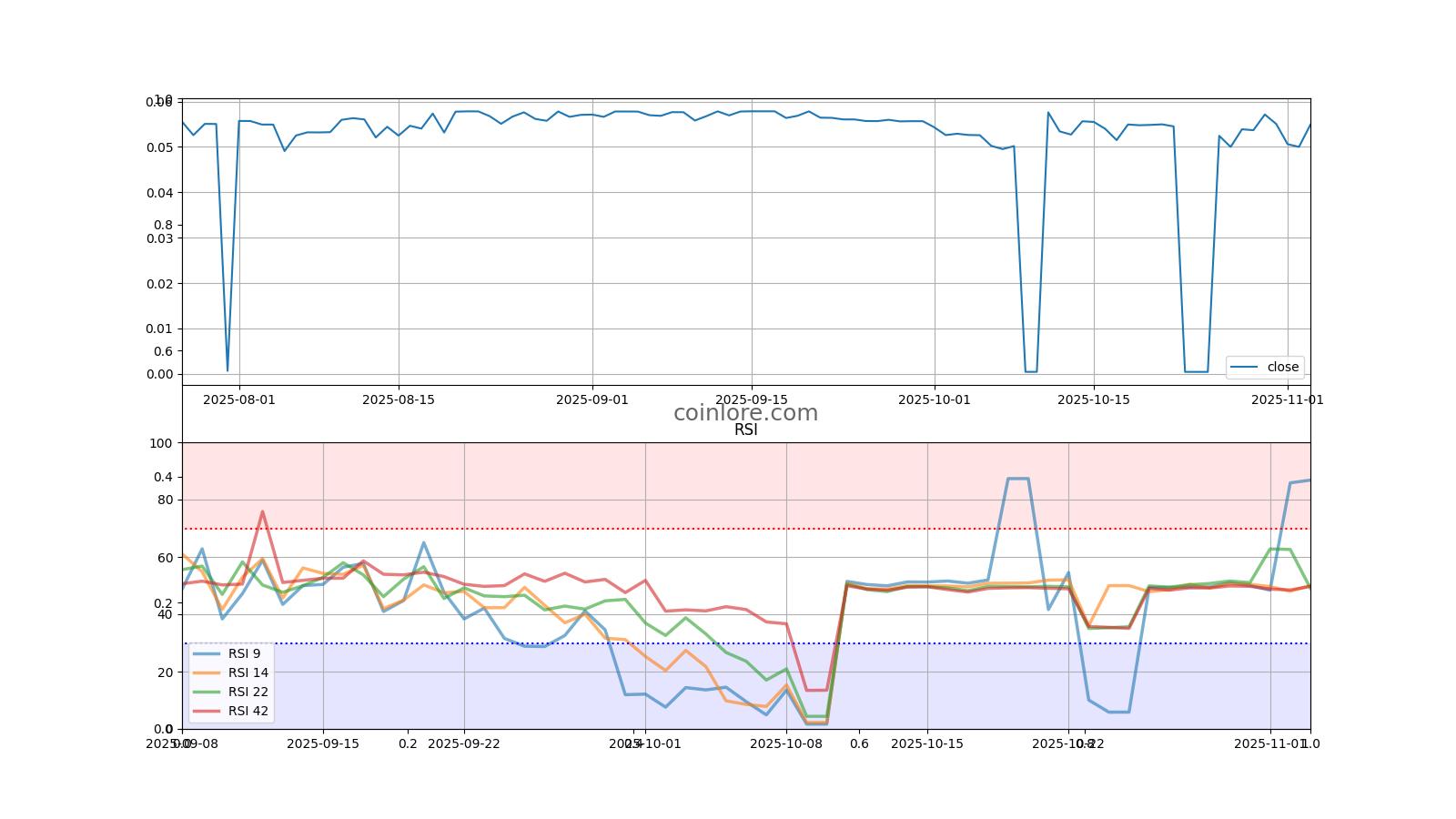 OptionRoom RSI indicator