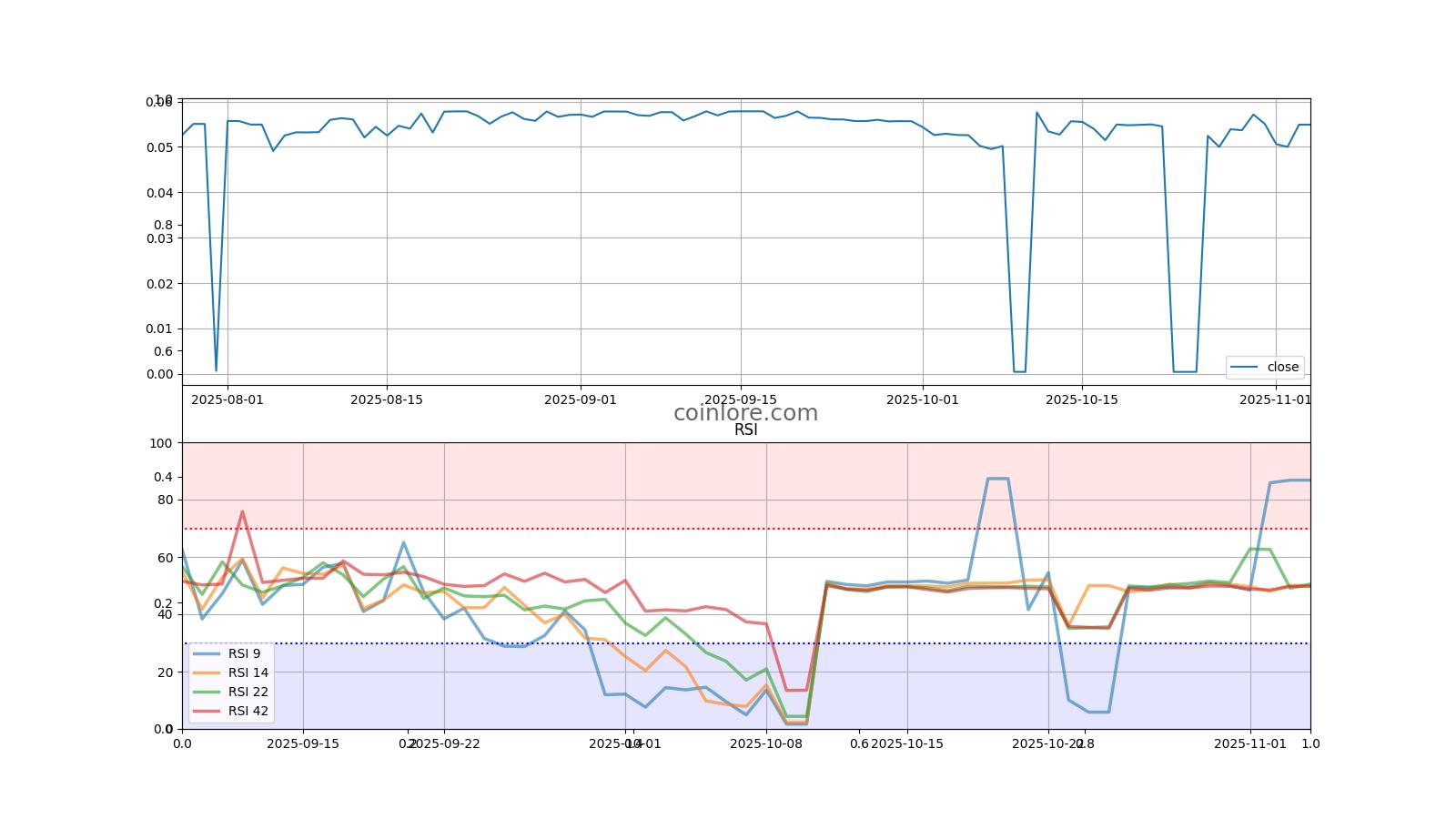 OptionRoom RSI indicator