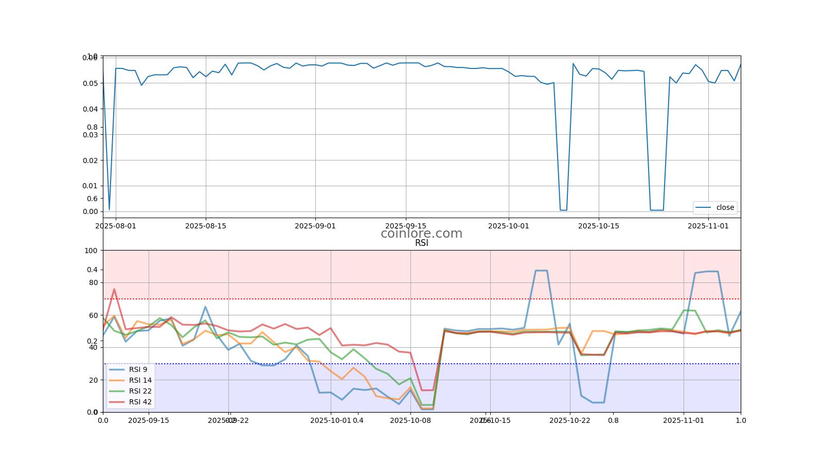 OptionRoom RSI indicator