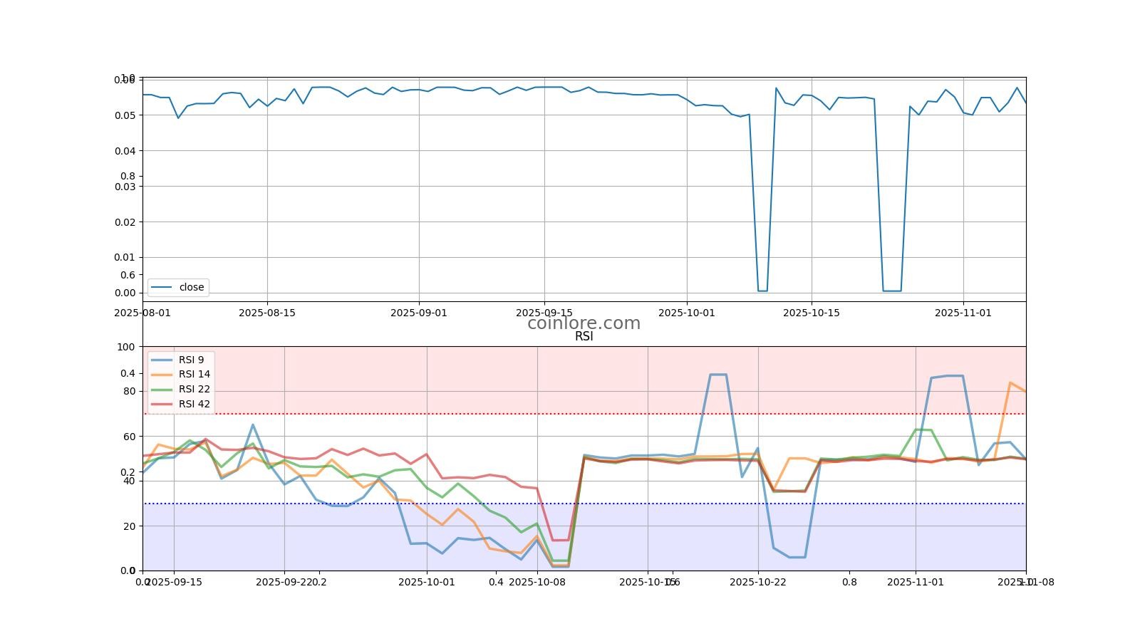 OptionRoom RSI indicator